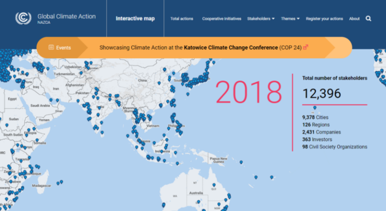 The Long Journey of Climate Change Agreement – Knowledge Sharing Platform