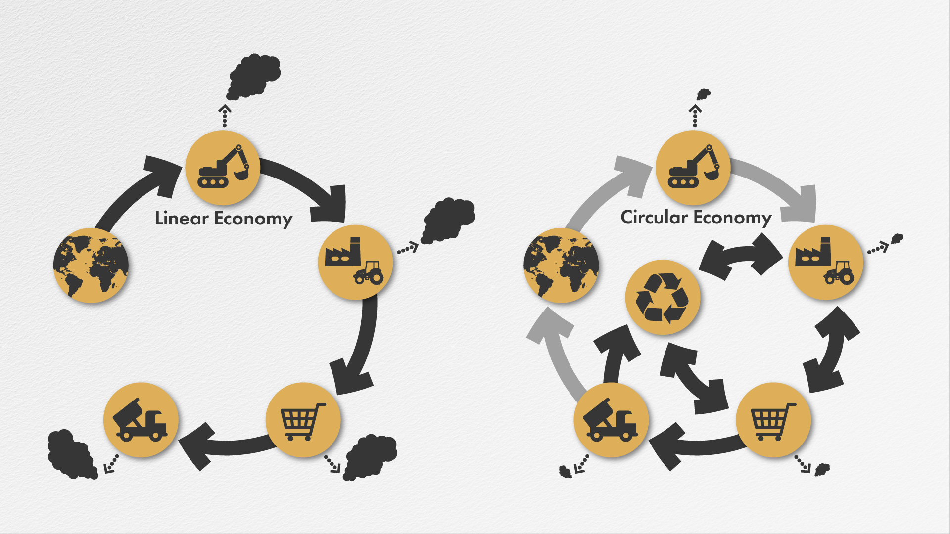 Closing the Loop: New E-Course Shows How a Circular Economy Can Bring Economic Progress in South ...