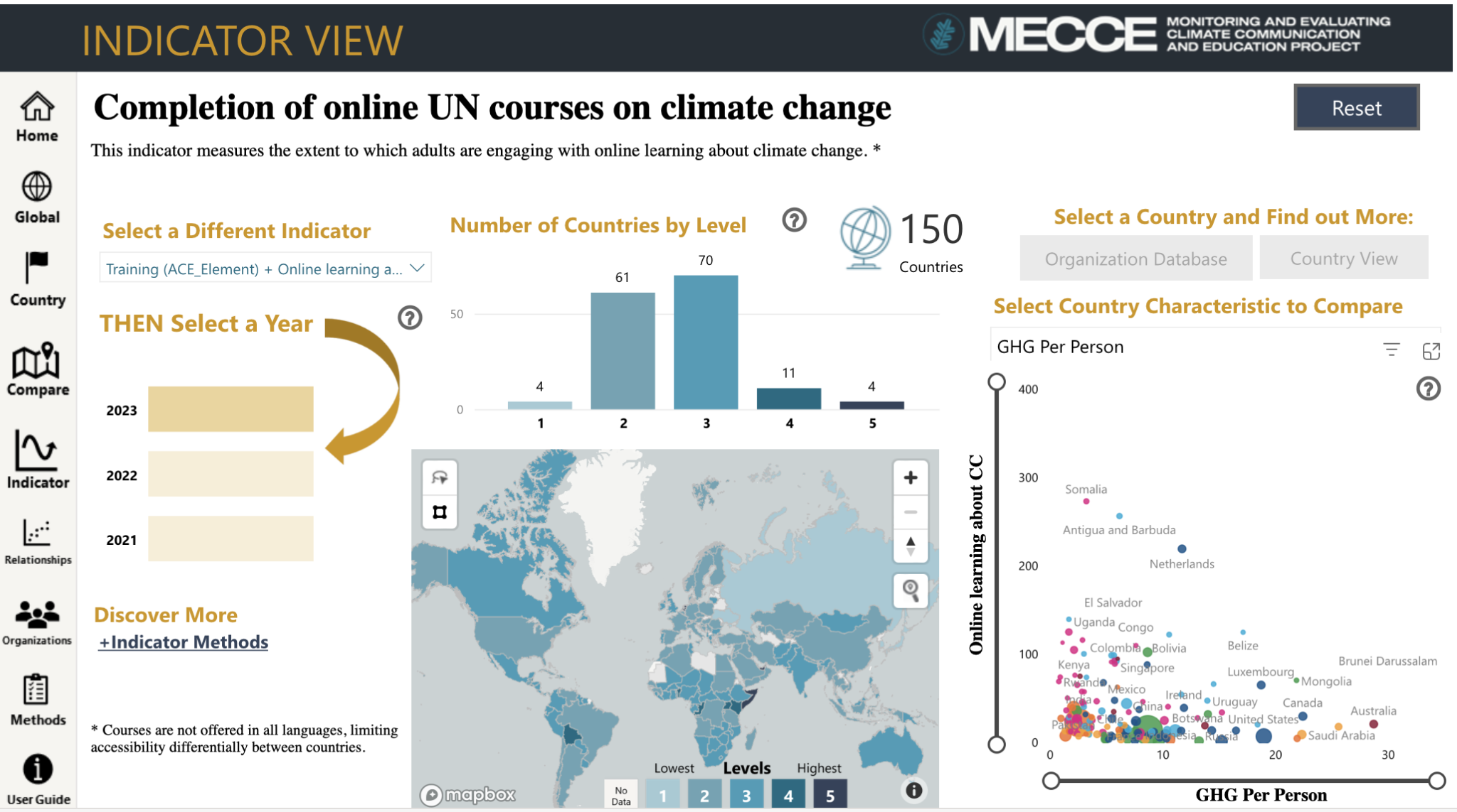 UN CC:Learn and the MECCE Project partner up to develop an indicator for climate change ...